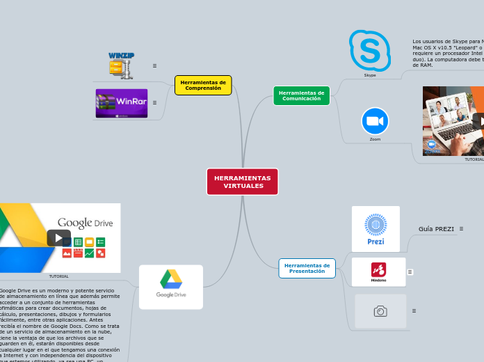HERRAMIENTAS VIRTUALES - Mind Map